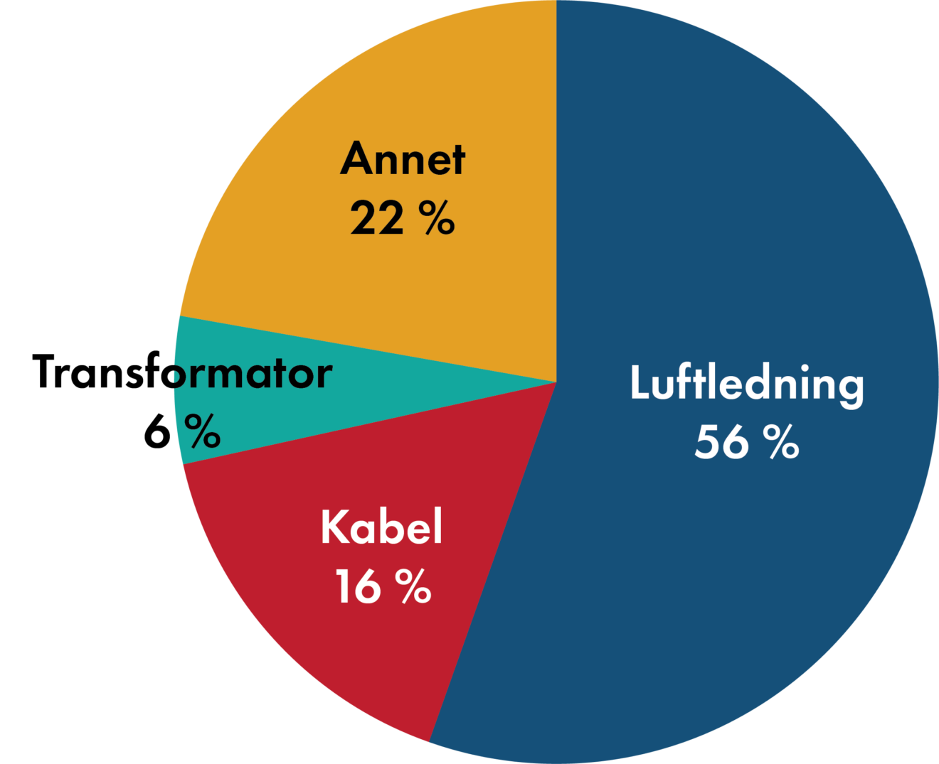 Bruk av droner for inspeksjon av luftledning i Norge – SINTEF-blogg